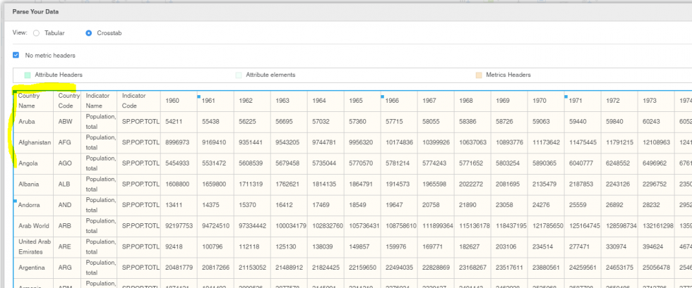 Wrangling Data Pivotun Pivot Columns Feature Which Bi Tool Wins Crackerzin