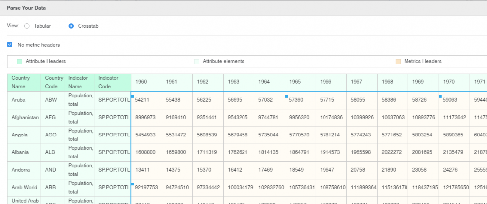 Wrangling Data Pivotun Pivot Columns Feature Which Bi Tool Wins Crackerzin