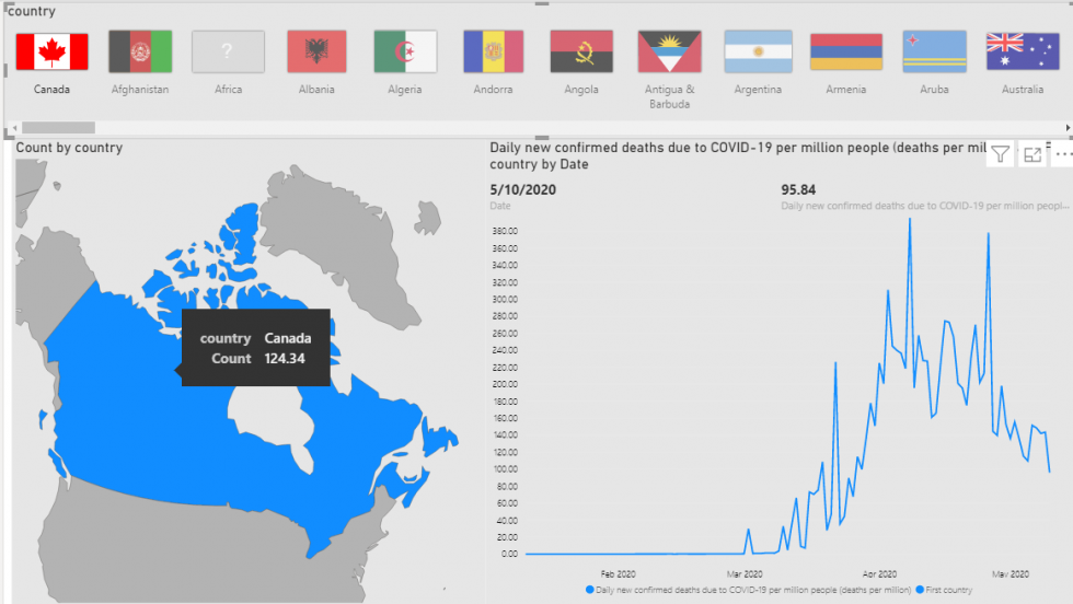 Power BI – World Flag Slicer & Shape Map | Crackerzin